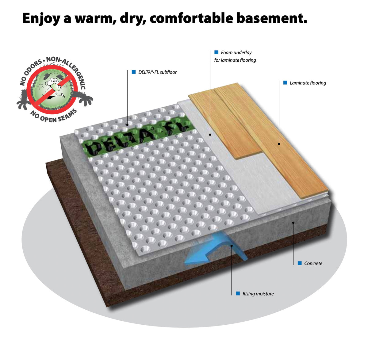 DELTA FL Sub-Floor Dimpled Membrane — Pro-Line Basement Products LLC